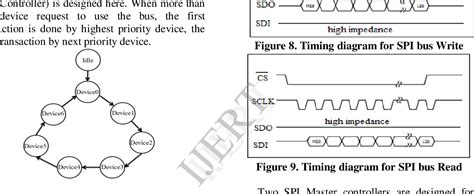Figure 8 From Design Of Fpga Controller For Linear And Mixed Signal Test System Using Vhdl