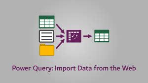 Power Query Import Data From The Web Excel Off The Grid