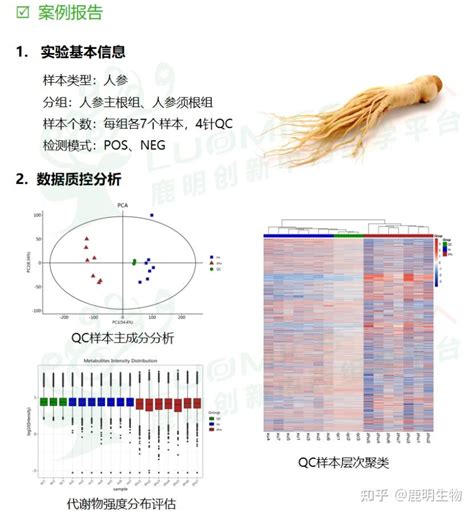 一针三效！中药非靶代谢组深度解析中药代谢规律 知乎