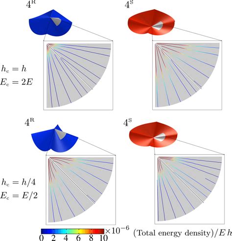 Lines Of Smallest Principal Curvature Of A Symmetric Foldable Cone With