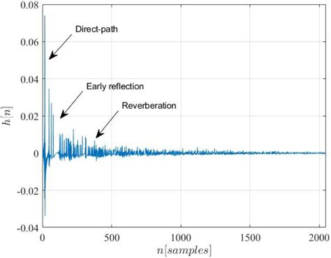 Jesper Rindom Jensen On Linkedin Robust Acoustic Reflector Localization Using A Modified Em
