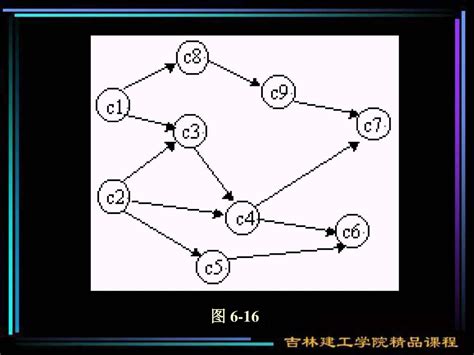 第6章 图 本章中介绍下列主要内容： 图的定义 图的存储结构 图的遍历操作 图的几个典型问题 ppt download