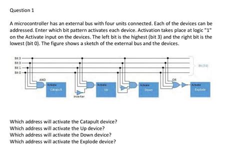 Solved Question 1 A Microcontroller Has An External Bus With