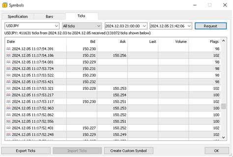 Tickvolume Is Not Available Mt5 From Python Copy Trading Expert Advisors And Automated