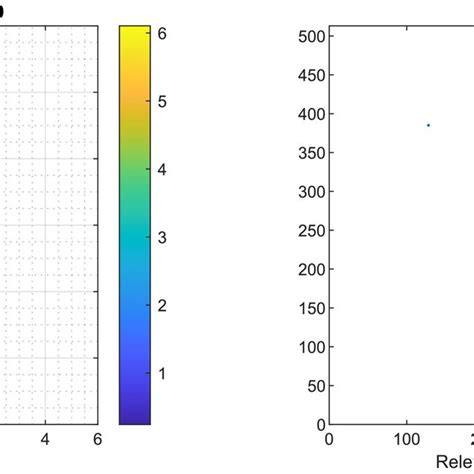 The Flow Function Red Gives The Position X Mathbf X At Time