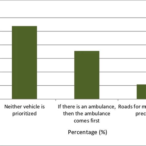 Priority Traffic Control At Landslide Disaster Zone Download Scientific Diagram