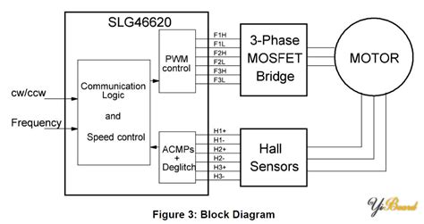 Controlling A 3 Phase Brushless Dc Motor Using Greenpak Chips And Hall Sensors Diy Projects