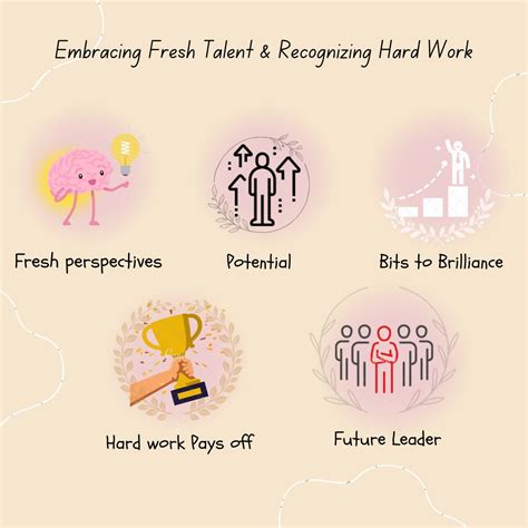 🌟 Embracing Fresh Talent And Recognizing Hard Work 🌟 Satya Sarvani Posted On The Topic Linkedin