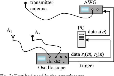 Figure 1 From Influence Of The Real Uwb Antennas On The Aoa Estimation Based On The Tdoa