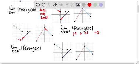 solved use the graphs of f and g in the accompanying figure to find