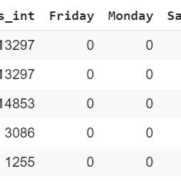 PDF Crime Prediction And Analysis