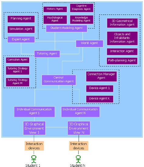 Agent Based Architecture Download Scientific Diagram