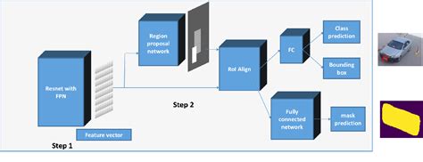 figure 2 from a robust license plate detection and recognition framework for arabic plates with