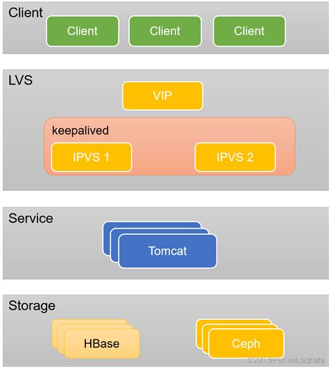 可插拔式的服务 Javahochie的技术博客51cto博客