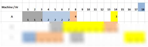 Solution Finite Capacity Scheduling Studypool