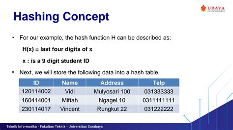 Solution Data Structure Hashing And Collision Resolution Studypool