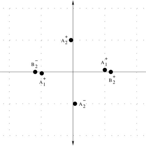 lower bound for algorithm that tries each grid point as a potential median download scientific