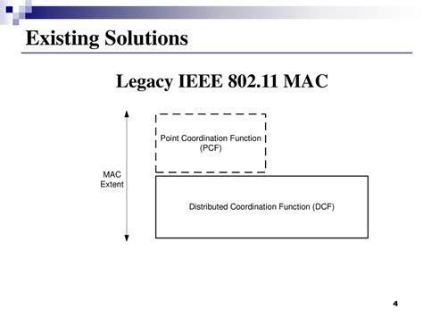 Qos Provisioning For Ieee Mac Protocols Ppt Download