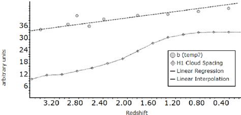 all data versus redshift download scientific diagram