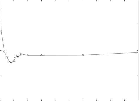7 Residual Anatomical Variability As Measured By Total Entropy H On
