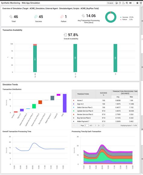 Synthetic Monitoring Web App Simulation Report