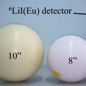 Neutron Calibration Room Download Scientific Diagram