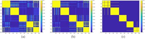 Figure 3 From A Manifold Proximal Linear Method For Sparse Spectral