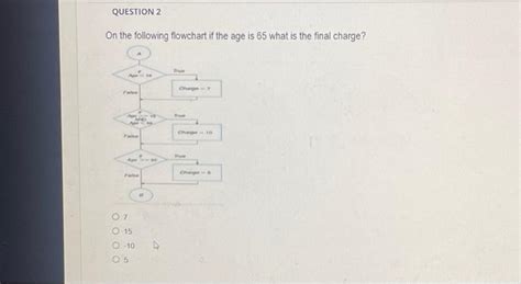 Solved Question 2 On The Following Flowchart If The Age Is