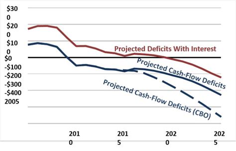 The Future Of The Social Security System Part Five Msu Extension