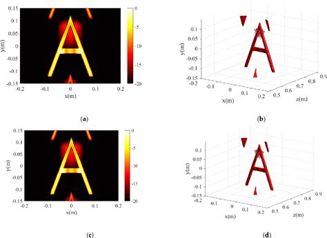 Figure 1 From A Millimeter Wave 3d Imaging Algorithm For Mimo Synthetic