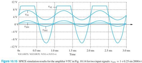 Solved Use Matlab Or Mathcad To Plot Both The Distorted Output