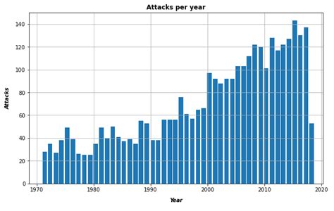 Github Baker Manproyectolimpiezasharks