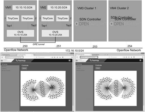 the high availability solution in opendaylight a replication of the download scientific