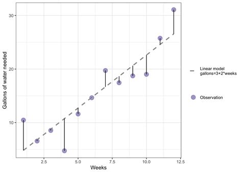 9 Linear Regression Notes On Statistics With R Swr