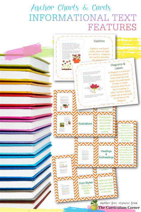 Text Features Anchor Charts Cards The Curriculum Corner 4 5 6
