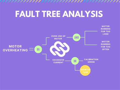 Top 5 Root Cause Analysis Tools For Effective Problem Solving Mobile2b