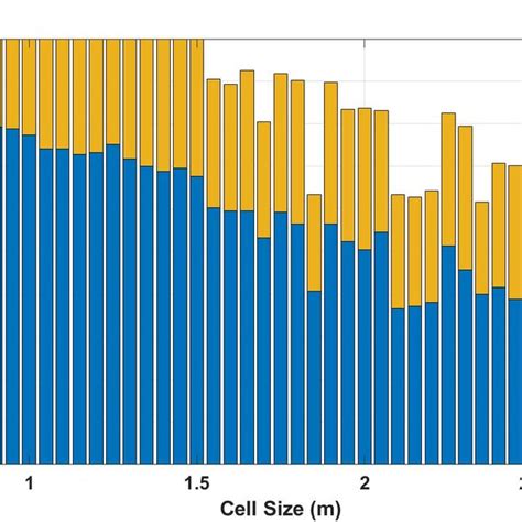 Experiment 1 Predicted And Actual Coverage Percent Metrics For