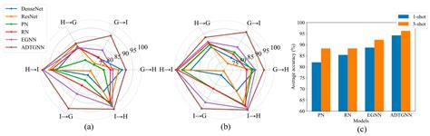 Adaptive Dynamic Threshold Graph Neural Network A Novel Deep Learning Framework For Cross