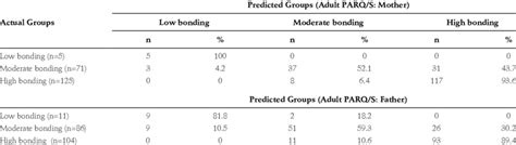 Correct Classification Rates Of Participants Download Table