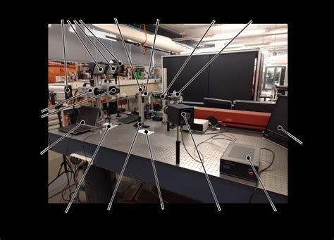Experimental Setup Used For Validation Download Scientific Diagram