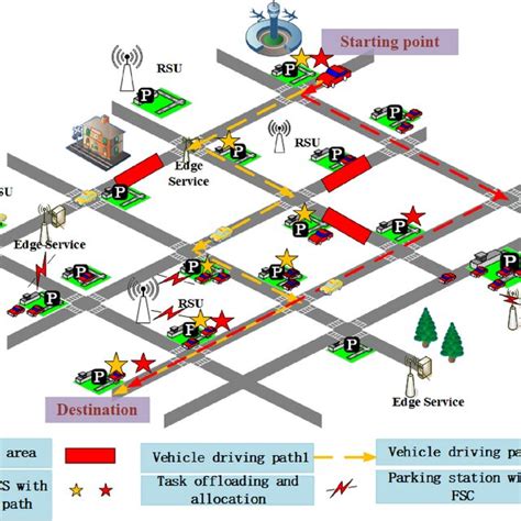 System Mode Of Ev Charging Navigation In Vecns Download Scientific