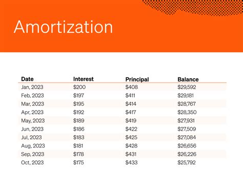 What Is Amortization In Accounting How To Calculate It Correctly