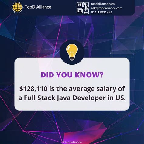 topd alliance pvt ltd on linkedin topdalliance topdlearning staycurious fullstackjava…