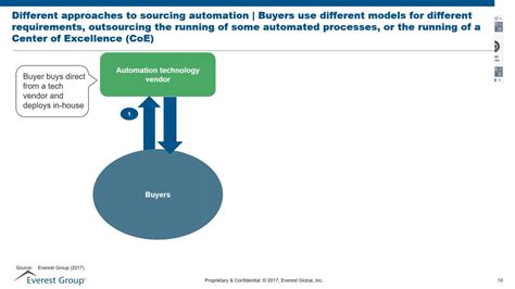Assistedge Rpa Framework Balance Scorecard Report For Enterprises