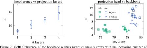 Bridging Spectral Embedding And Matrix Completion In Self Supervised