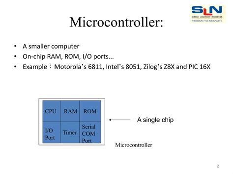 8051 Block Diagram Ppt
