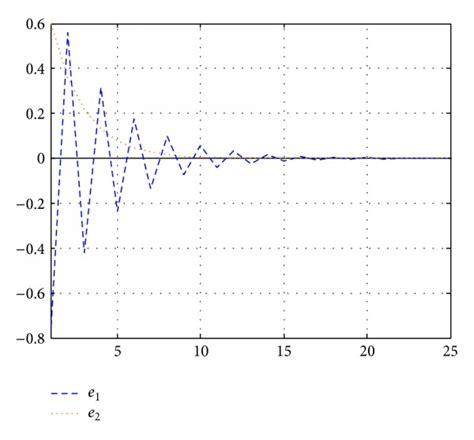 On Full‐state Hybrid Projective Synchronization Of General Discrete Chaotic Systems Ouannas