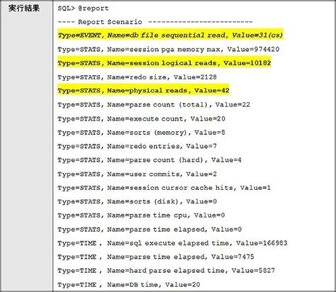Db File Sequential Read 日本エクセム株式会社 Oracle待機イベント情報