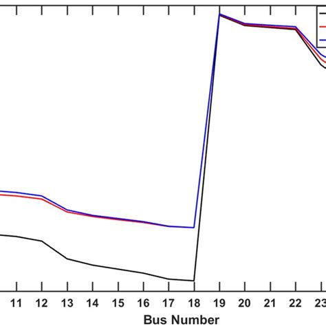 The Voltage Before And After The Regulation Download Scientific Diagram