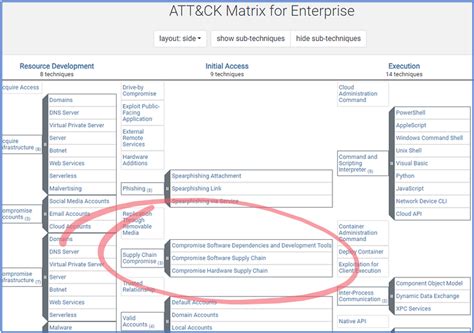 A Deep Dive Into Exploit Prediction Scoring System Epss By Vishal